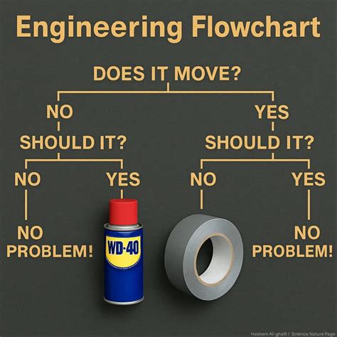 Everything You Need To Know To Be An Hashem Al Ghaili Facebook