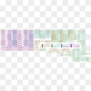 Register Evolution In Intel s X86 64 Line Of Processors Регистры X86 HD Png Download