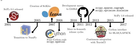 A Faster Numpy Needed