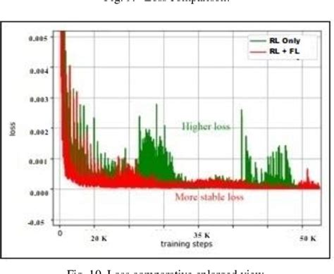 Figure 1 From Improving Deep Reinforcement Learning Training