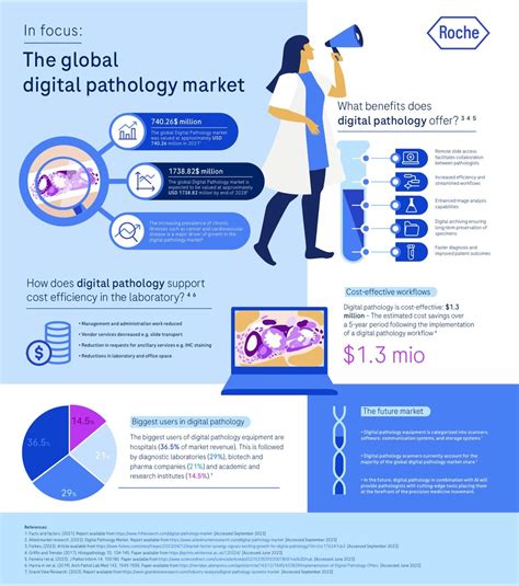 Ute Wenning On Linkedin „digital Pathology Is The Process Of Digitizing Glass Slides Using A Whole