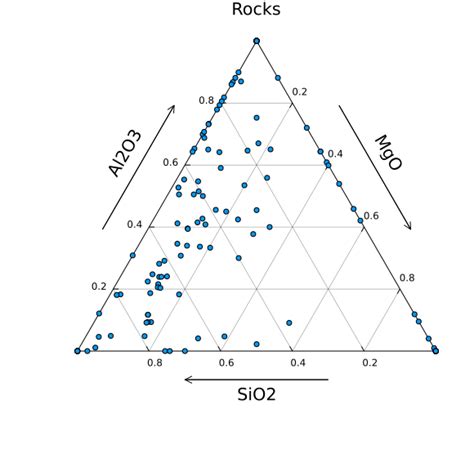 ANN RFF TernaryPlots Jl Recipes And Tools To Construct Ternary Simplex Plots Package