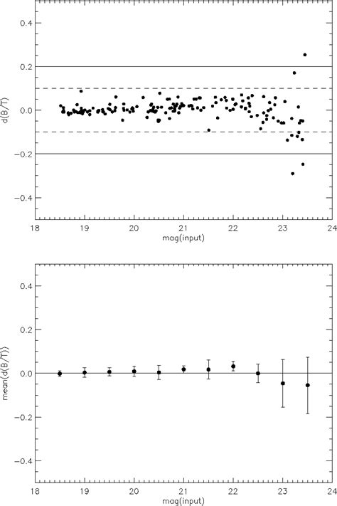 Figure 1 From Restrictions To The Galaxy Evolutionary Models From The Hawaiian Deep Fields Ssa