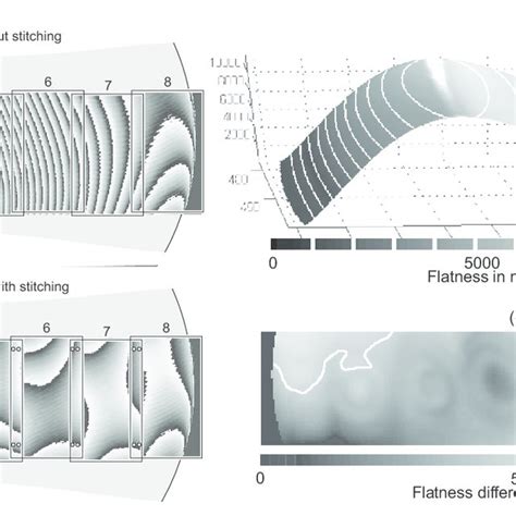 Pdf Development Of A Scanning Wafer Thickness And Flatness Interferometer