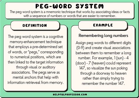 peg word system definition and examples 2025