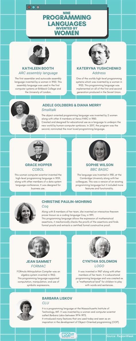 programming languages invented by women infographic womenonit