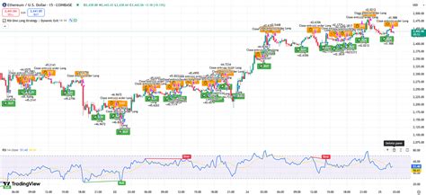 Polkadot Js Wallet Usage Guide Revealed By Oneblock Medium