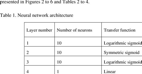 The Nn Are Implemented In Matlab And The Obtained Results Are