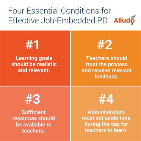 6 engaging job embedded professional development learning activities