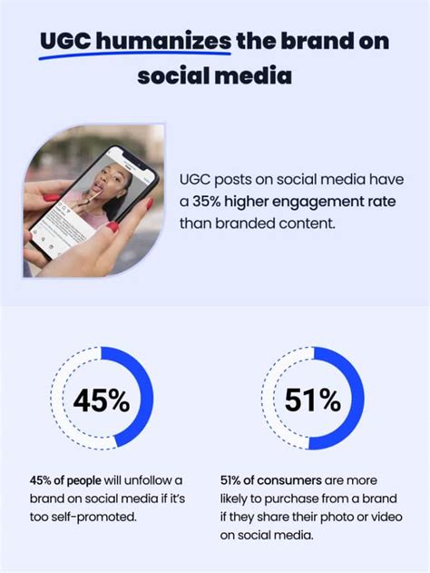 What is User-Generated Content? Guide to UGC Meaning [2023]