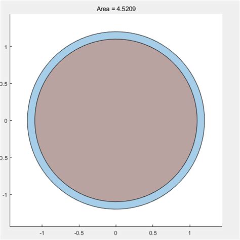 Matlab 19matlab 基础几何学 Csdn博客