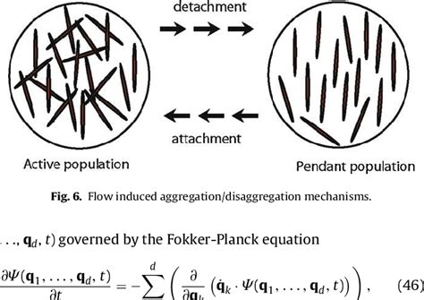 Figure 6 From An Overview Of The Proper Generalized Decomposition With Applications In