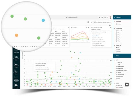 Cycle Time Scatterplot Nave