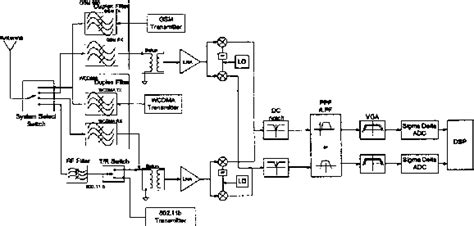 figure 1 from a high order multi bit spl sigma spl delta modulator