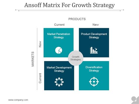Ansoff Matrix For Growth Strategy Ppt PowerPoint Presentation Images