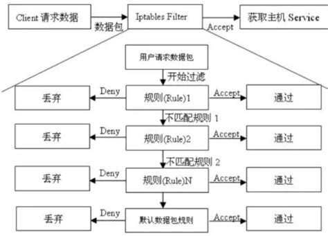 Linux操作系统安全管理概述与命令操作linux服务器安全管理 Csdn博客 Linux操作系统安全管理概述与命令操作linux服务器安全管理 Csdn博客