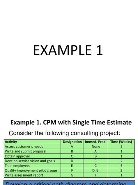 Cpm Examples1 Hospital Technology