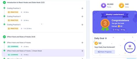 Swarnalatha Repalle On Linkedin Day40 50daysofcodechallenge