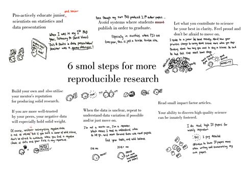 6 Small Steps To More Reproducible Science A Wild Scientist Appears