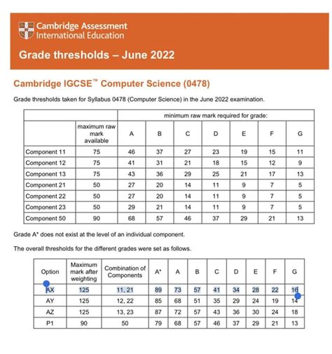 First Language English 0500 Paper 2 Cie Second Question R Igcse