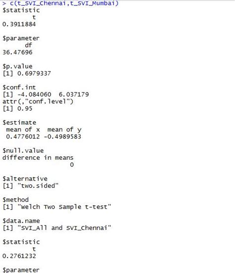How To Save Ttest Result In R To A Txt File Stack Overflow