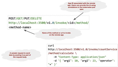 simplifying microservices on kubernetes with microsoft s dapr