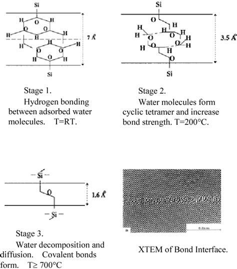 Figure 1 From Wafer To Wafer Bonding Techniques From MEMS Packaging To IC Integration