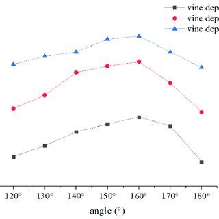 Variation Curve Of Average Particle Velocity With Time Under Different Download Scientific