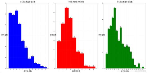 Python Matplotlib绘制直方图51cto博客python绘制直方图 Python Matplotlib绘制直方图51cto博客python绘制直方图