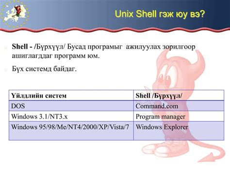 lec2 understanding the unix shell ppt