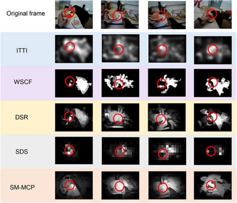 A Dca‐based Sparse Coding For Video Summarization With Mcp Li Iet