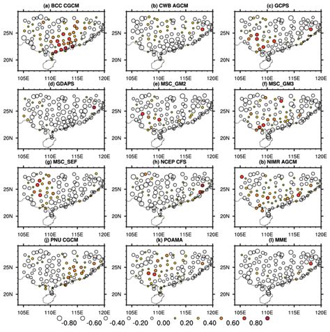 Correlation Coefficient Difference Between Direct Model Predictions And Download Scientific