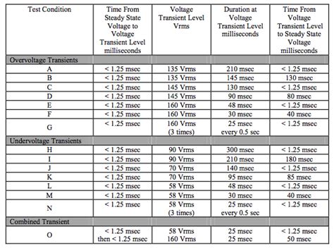 Making Sense Of Mil Std 704 Testing