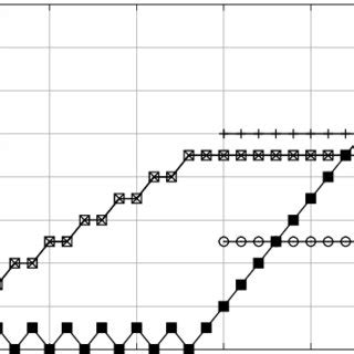 T Shaped Graph Start At 14 Probing At Node 14 Download Scientific Diagram