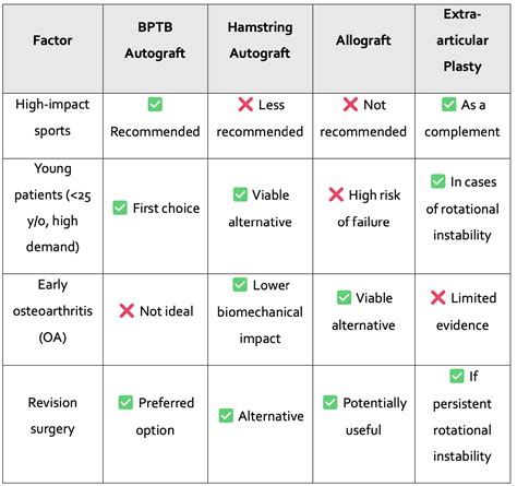 Acl Rehabilitation In 2025 Team Acl