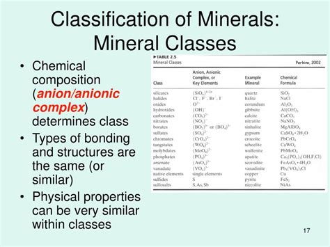 Ppt Mineralcrystal Chemistry And Classification Of Minerals Revisited Powerpoint Presentation