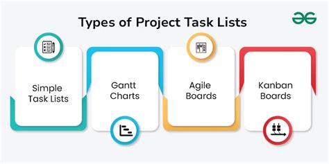 How To Create A Project Task List GeeksforGeeks