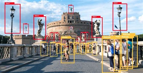 Github Mikyungmonobject Detection