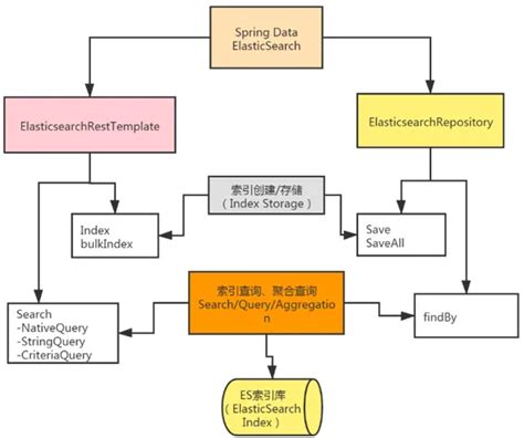 极简教程 spring boot整合elasticsearch实现数据搜索引擎 阿里云开发者社区