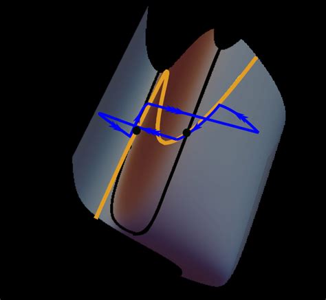 schematic illustration of oscillatory trajectories in the v h