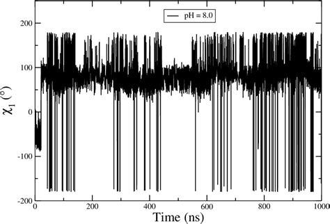 Amber Calculation Of Dihedral Angle Using Cpptraj In Cphmd Simulation