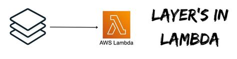 Anupam Kushwaha On Linkedin How To Create Custom Layer In Aws Lambda