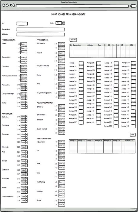 design of scores input from respondents download scientific diagram