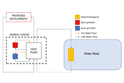 Water Source Heat Pump Schematic A Comprehensive Guide 5 Diagrams