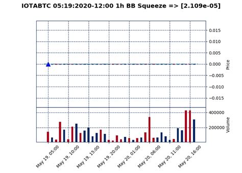 Bug Report Candlestick Too Short Issue Matplotlib Mplfinance GitHub