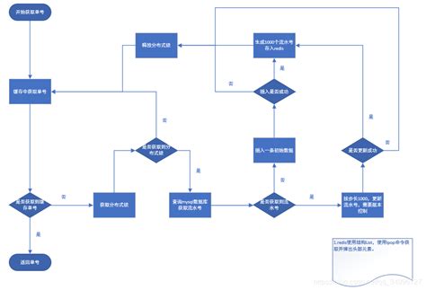 Java流水单号生成synchronized 生成唯一有序单号 Csdn博客 Java流水单号生成synchronized 生成唯一有序单号 Csdn博客