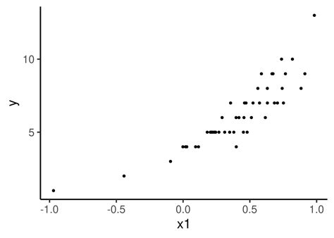 Linear Regression Models
