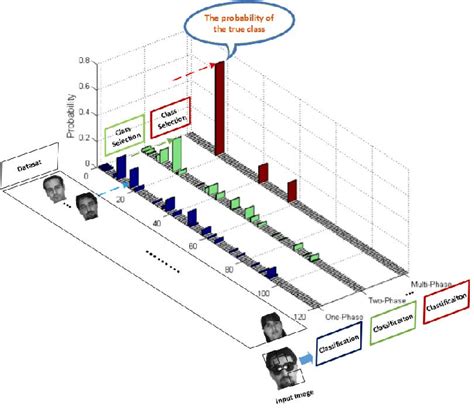 Illustration Of Msp Framework Download Scientific Diagram