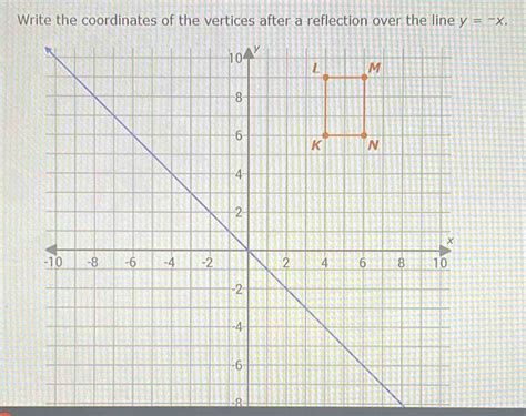 Solved Write The Coordinates Of The Vertices After A Reflection Over The Line Y X Math