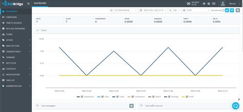 Proxy Traffic On Adsbridge Tracking And Filtering Adsbridge